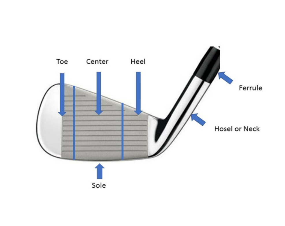 A Diagram Of A Golf Club A Diagram Of A Golf Club