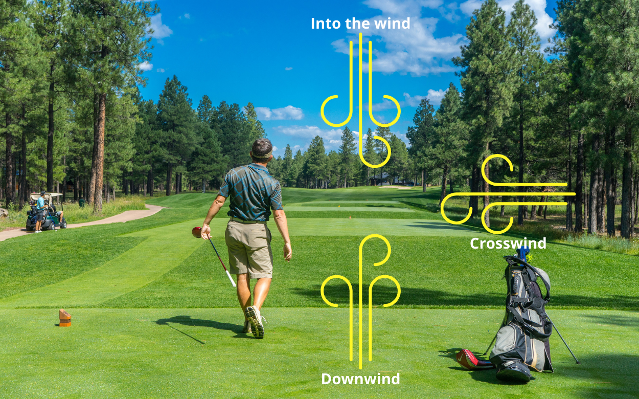 The Impact of Wind on Your Golf Shot - The Golf Blog