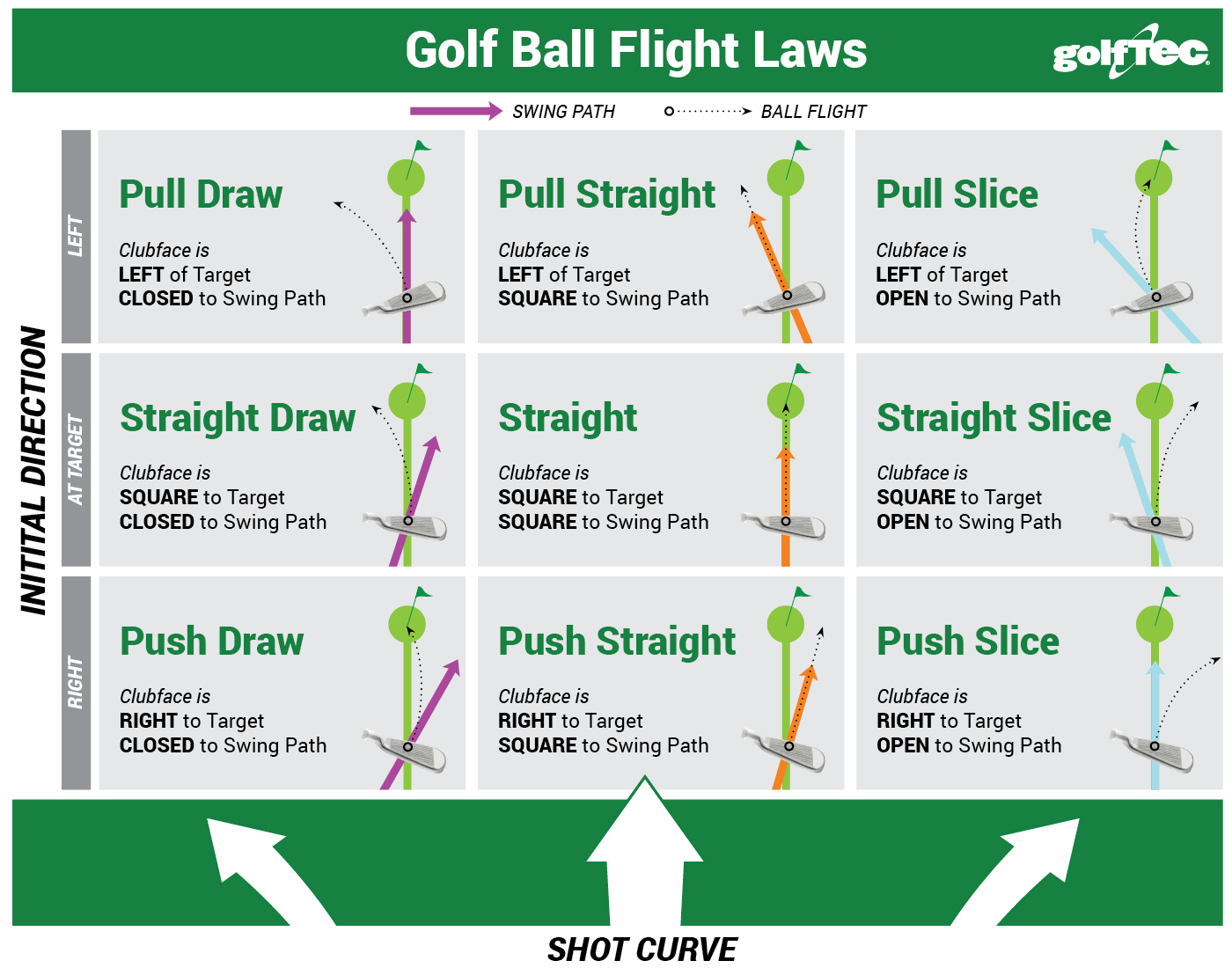 What is a Fade and How To Hit It - The Golf Blog