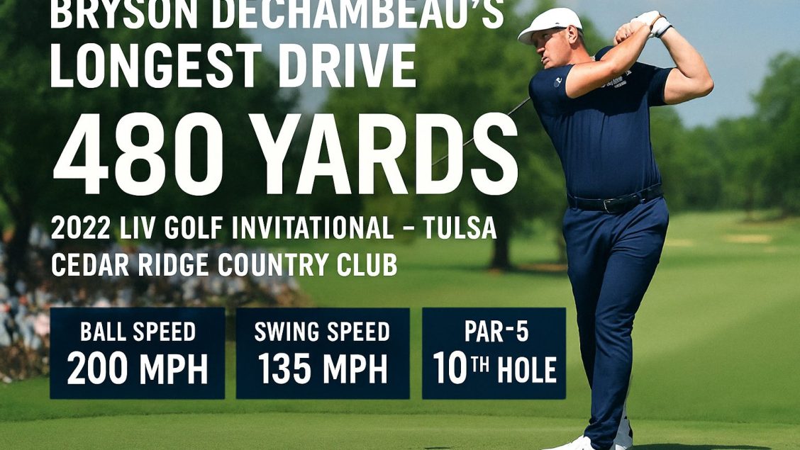 Rory McIlroy’s Longest Drive: 427 Yards of Precision and Power | The ...
